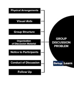 What is Group Discussion? Features, Elements, Types, Process ...