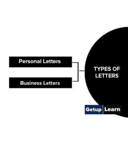 Business Letter Writing: Types, Principles, Elements