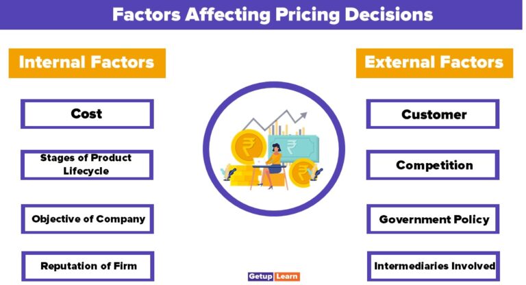 What is Price Mix? Meaning, Factors Affecting, 4 Methods