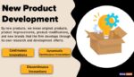 What is New Product Development? Meaning, 7 Stages, Classification