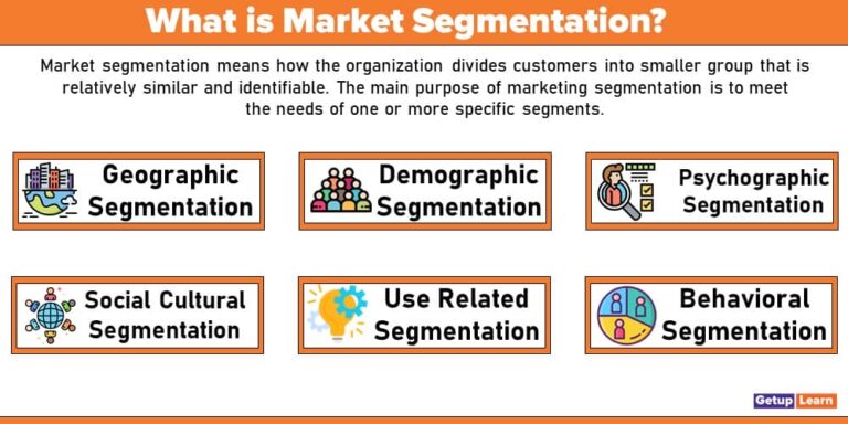 What is Market Segmentation? Meaning, Definitions, Basis, Types, Steps ...