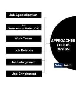 6 Approaches to Job Design | Getuplearn