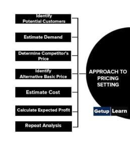 What is Pricing? Methods, Objectives, Determinants, Factors