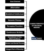 What is Decision Making? Definitions,9Characteristics, Types