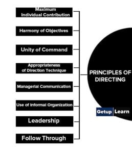 What is Directing? Defintions,6Features, Importance, Element