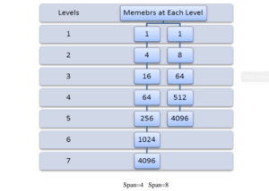 What is Organizational Structure? Importance, 3 Components