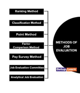 Methods of Job Evaluation