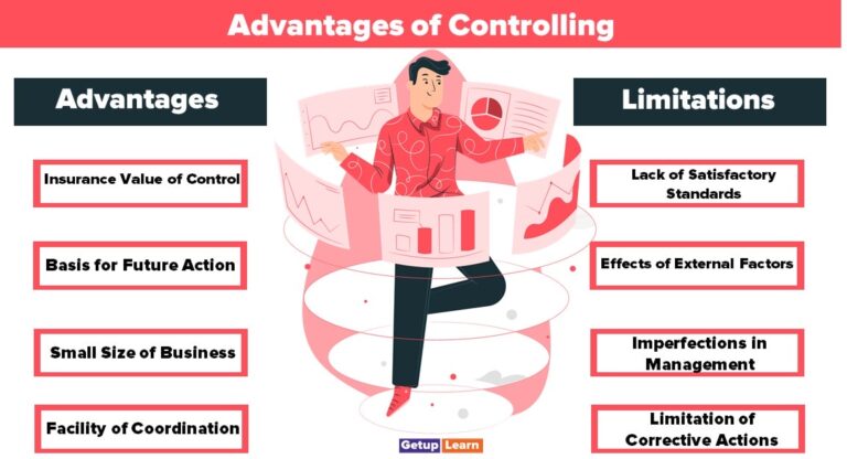 16 Techniques of Controlling in Management | Getuplearn