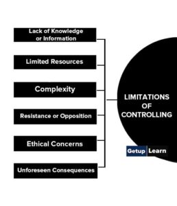 What is Controlling?Meaning, Definition, Importance, Process