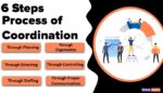 All Steps of Process of Coordination | 6 Stpes | Getuplearn