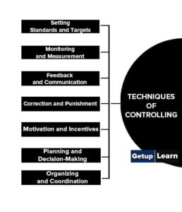 What is Controlling?Meaning, Definition, Importance, Process