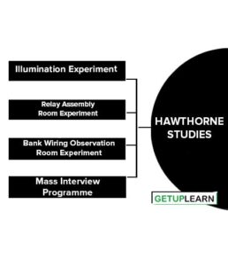 What is Human Relations Approach? 8 Theories, Criticisms