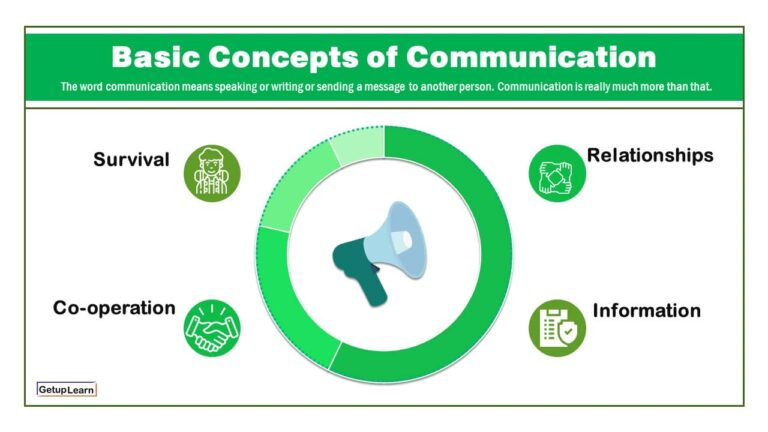 What is the Concepts of Communication? 8 Concepts