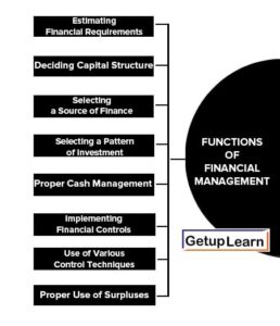 What is Financial Management? Definitions, Meaning, 8 Functions ...