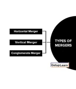 What is Mergers and Acquisitions? Types, Advantages and Disadvantages ...