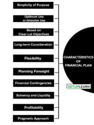 24 Major Characteristics of Financial Plan | Getuplearn