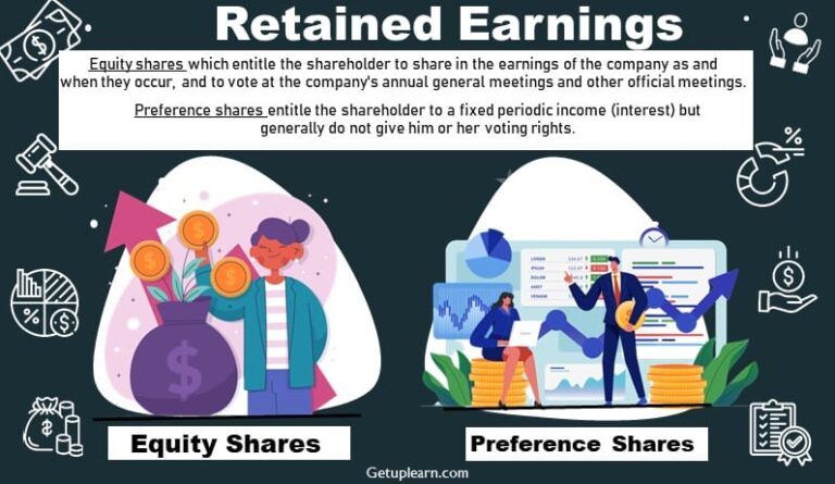 9 Characteristics of Bank and Definition | Getuplearn