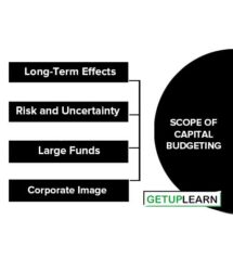 What is Capital Budgeting? Meaning, Definitions, Scope, Process, 6 Methods