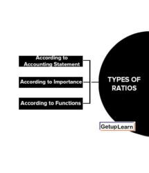 What is Ratio Analysis? Meaning, Concepts, Importance, Types, Turnover ...