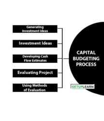 What is Capital Budgeting Process? 5 Steps | Getuplearn