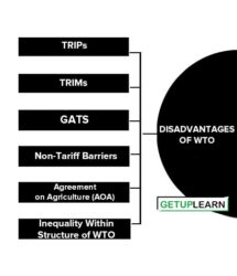 What is WTO? Meaning, 8 Objectives, Advantages and Disadvantages