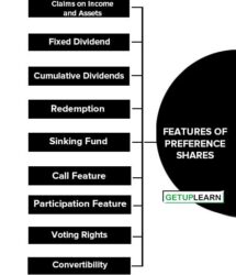 9 Features of Preference Shares | Getupearn