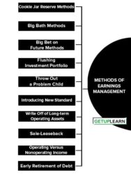 What is Earnings Management? Needs, 10 Methods, Objectives