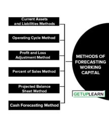 6 Methods of Forecasting Working Capital | Getuplearn