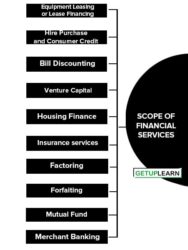 15 Major Scope of Financial Services | Getuplearn