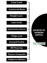 16 Main Sources of Working Capital | Getuplearn