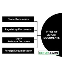 What are Export Documents? 4 Types, Documents Required