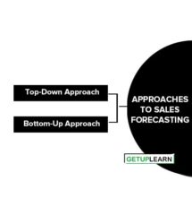 What is Sales Forecasting? Definition, Needs, Importance, Factors ...