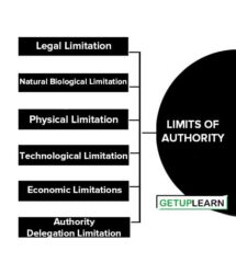 What are the Limits of Authority? 6 Limits | Getuplearn
