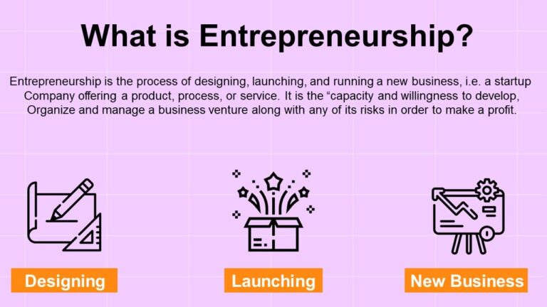 5 Stages of Process of Entrepreneurship | Explained | Getuplearn