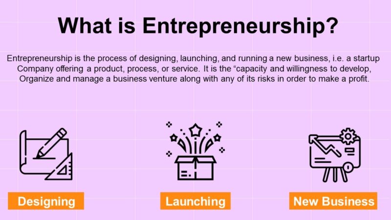 5 Stages of Process of Entrepreneurship | Explained | Getuplearn