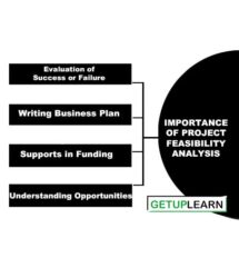 What is Project Feasibility Analysis? 6 Stages, Importance