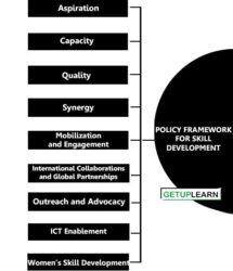 National Policy on Skill Development NSPD: Policy Framework ...